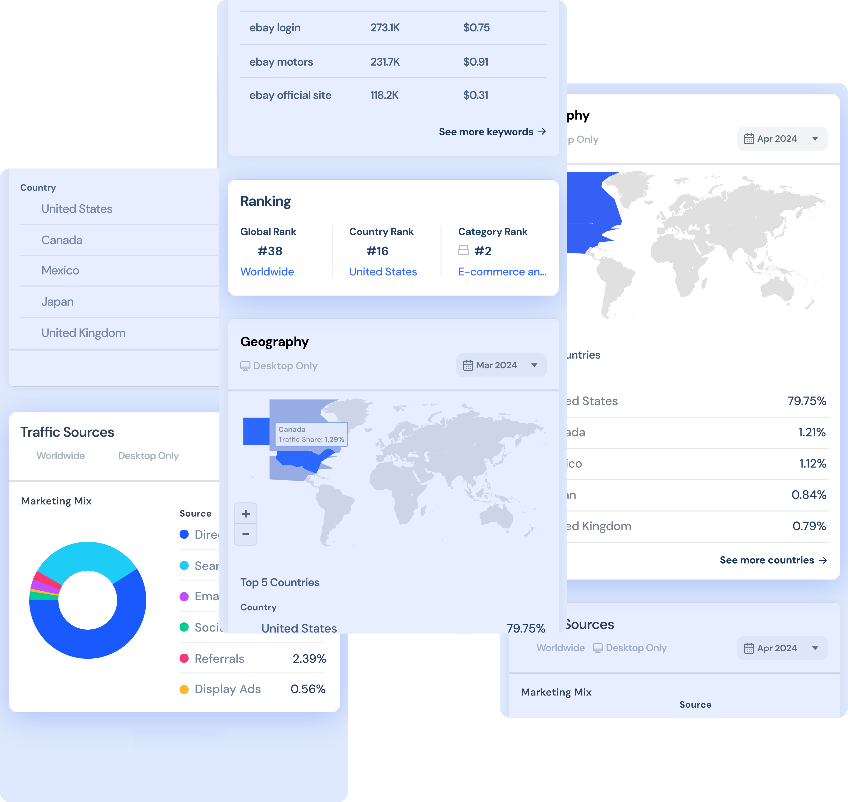 Web Watch / Analysis of any sites in the world
